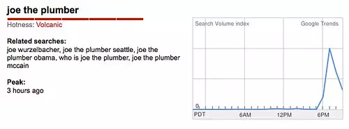 Joe The Plumber, The Presidential Debates & Search