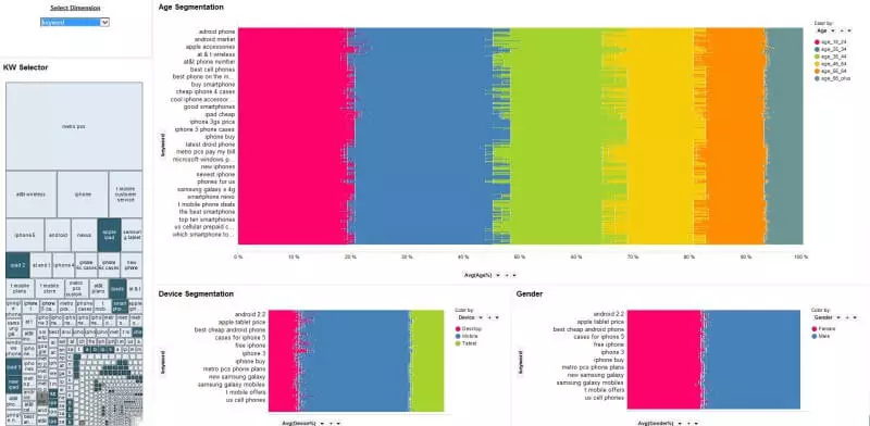 TIBCO-spotfire-demoqrafik-qrafiklər