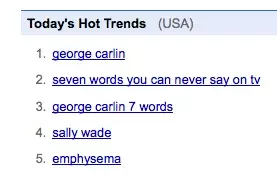 Google Trends & George Carlin