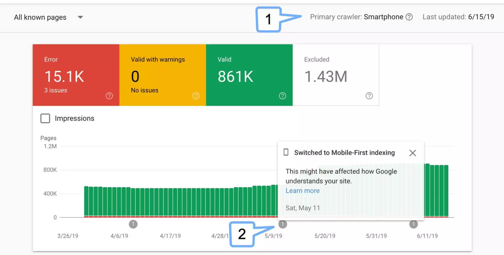 Ang Google Search Console midugang sa mobile-first indexing features