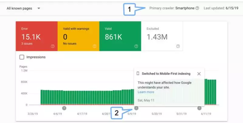 Google Search Console pievieno indeksēšanas funkcijas mobilajām ierīcēm 3792_2