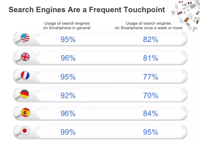 „Google“: 2012 m. 1 milijardas žmonių mobiliuoju telefonu naudosis kaip pagrindiniu interneto prieigos tašku 38052_1