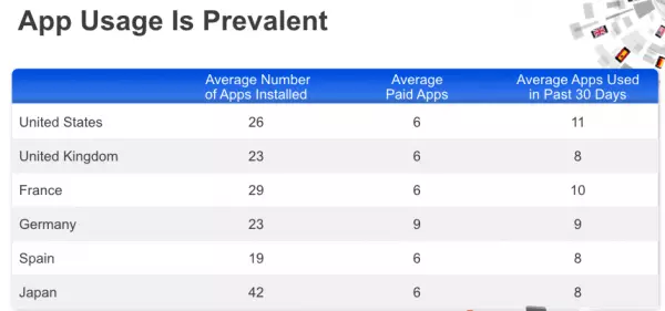 „Google“: 2012 m. 1 milijardas žmonių mobiliuoju telefonu naudosis kaip pagrindiniu interneto prieigos tašku 38052_2