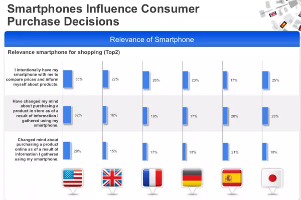 „Google“: 2012 m. 1 milijardas žmonių mobiliuoju telefonu naudosis kaip pagrindiniu interneto prieigos tašku 38052_4