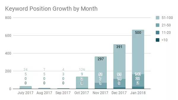 Comment l'utilisation des opportunités de recherche peut guider les stratégies de contenu de création de liens 3883_3