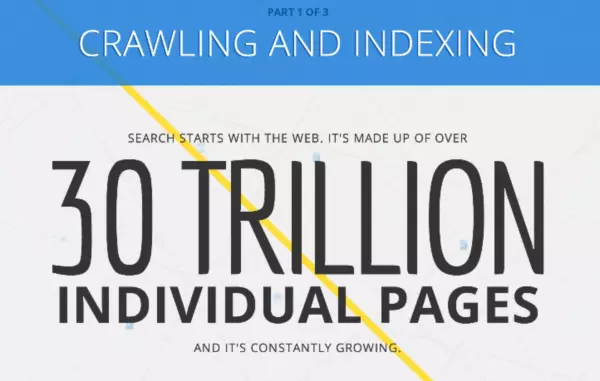 Crawling jeung indexing