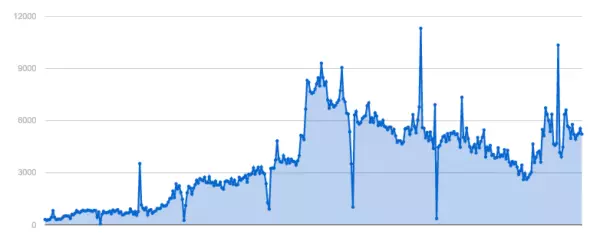 Jak funguje vyhledávání – Příběh – Inside Search – Google