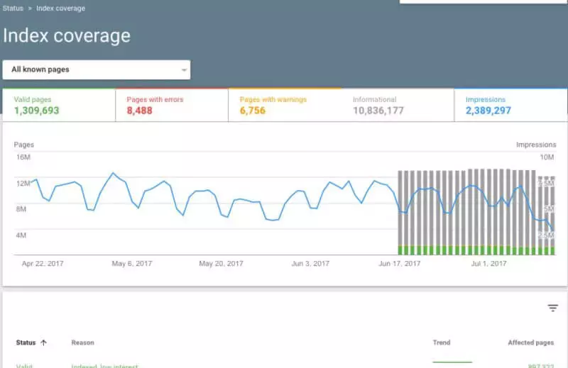 Google beta testando o novo design do Google Search Console 3943_4