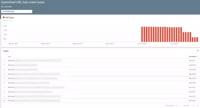 Google beta testando o novo design do Google Search Console 3943_5