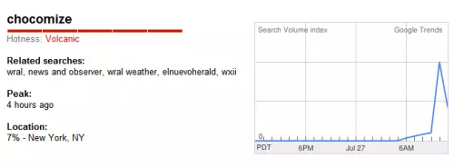 Google'i kanalisatsioonitehas, töös: Chocomize'i lugu 3972_2