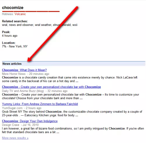 Die Google Rioolfabriek, In Aksie: The Chocomize Story 3972_3