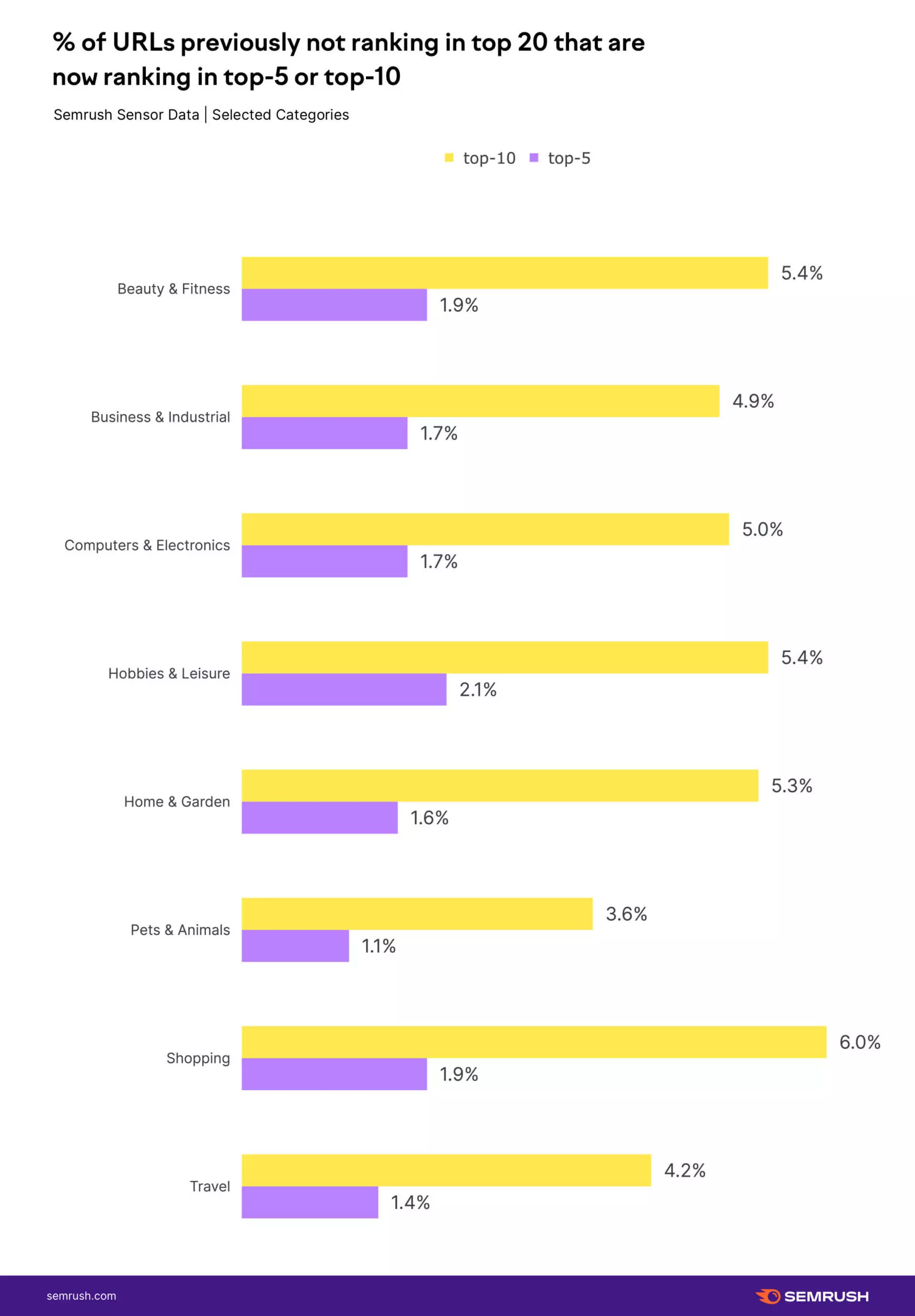 Az adatszolgáltatók szerint a Google 2021. decemberi termékértékelési frissítése nagyobb volt, mint az áprilisi termékismertetők frissítése 4002_8