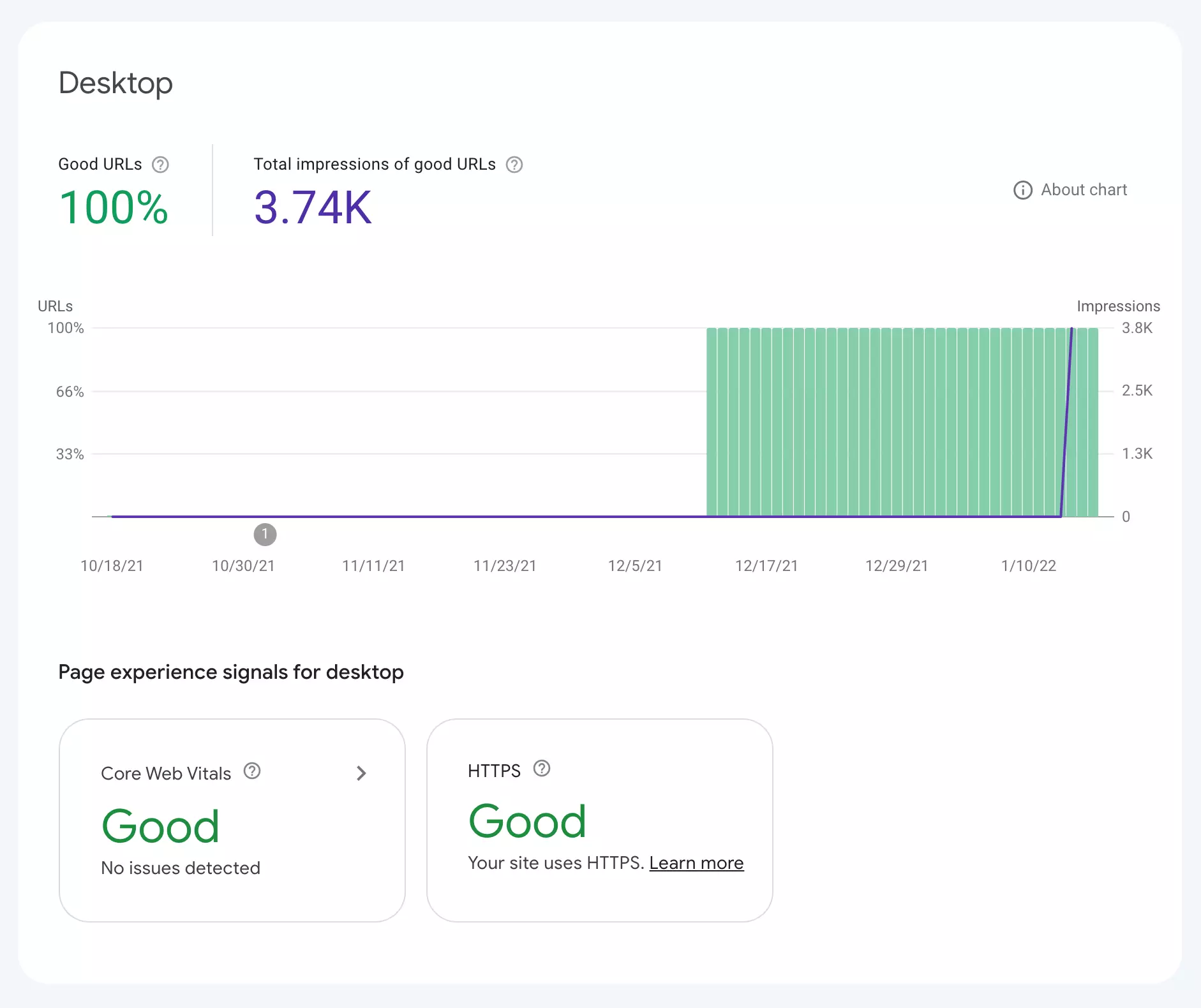 Google Search Console pokreće izvješće o iskustvu stranice na radnoj površini