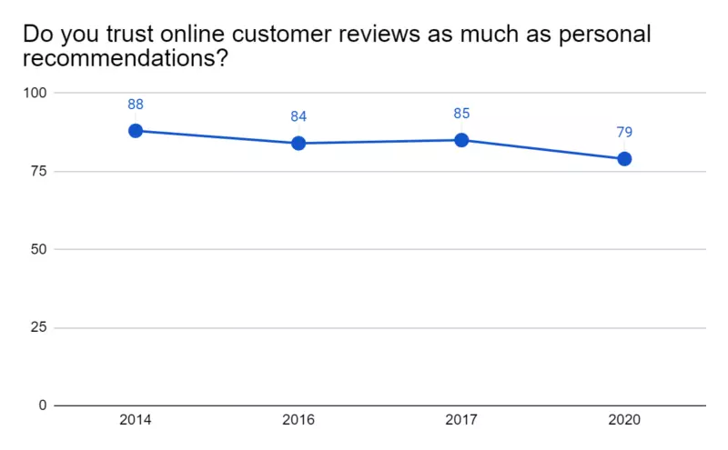 4 lokaj recenzaj tendencoj por rigardi en 2021 4055_2