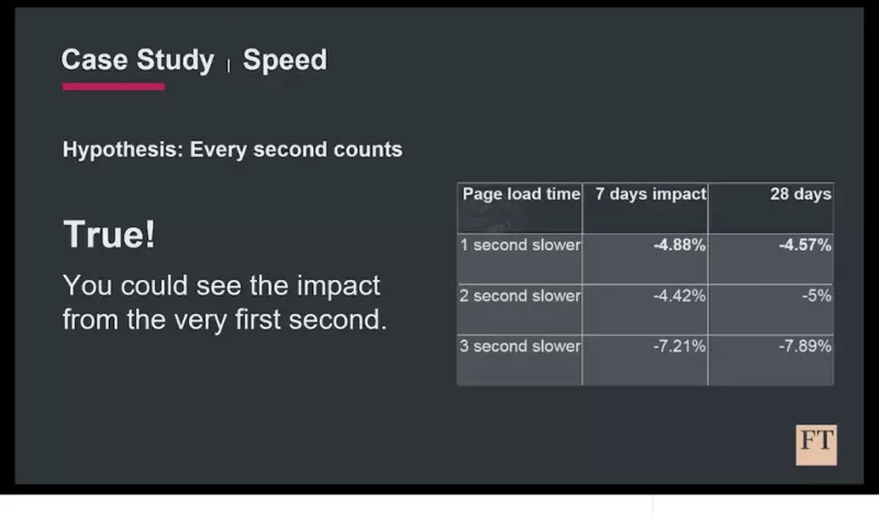 ウェブサイトのパフォーマンスを向上させるためにページ速度を上げる方法 4115_2