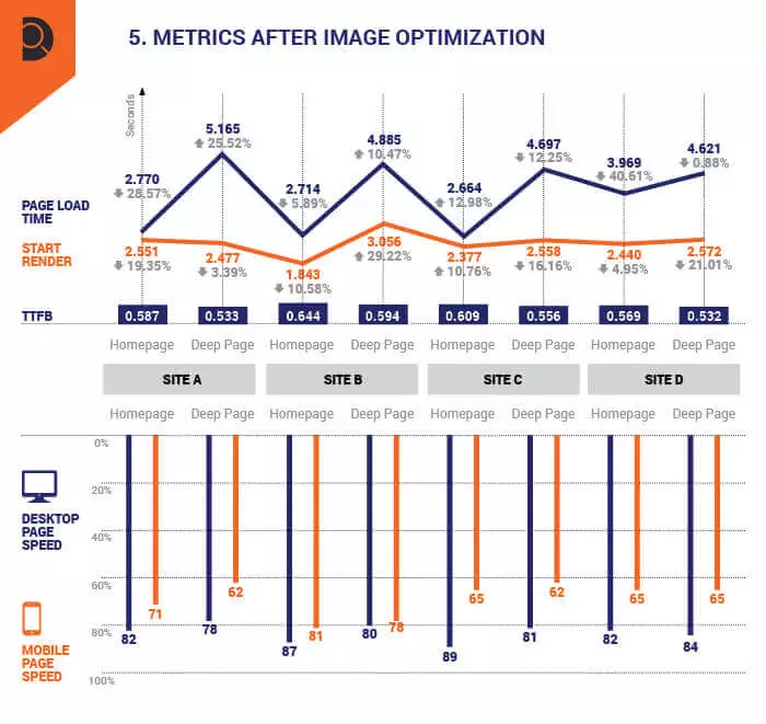 O se fa'atusa o itulau saosaoa pe a uma ata optimizations.