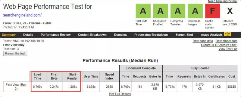 تصویری از WebPageTest.org