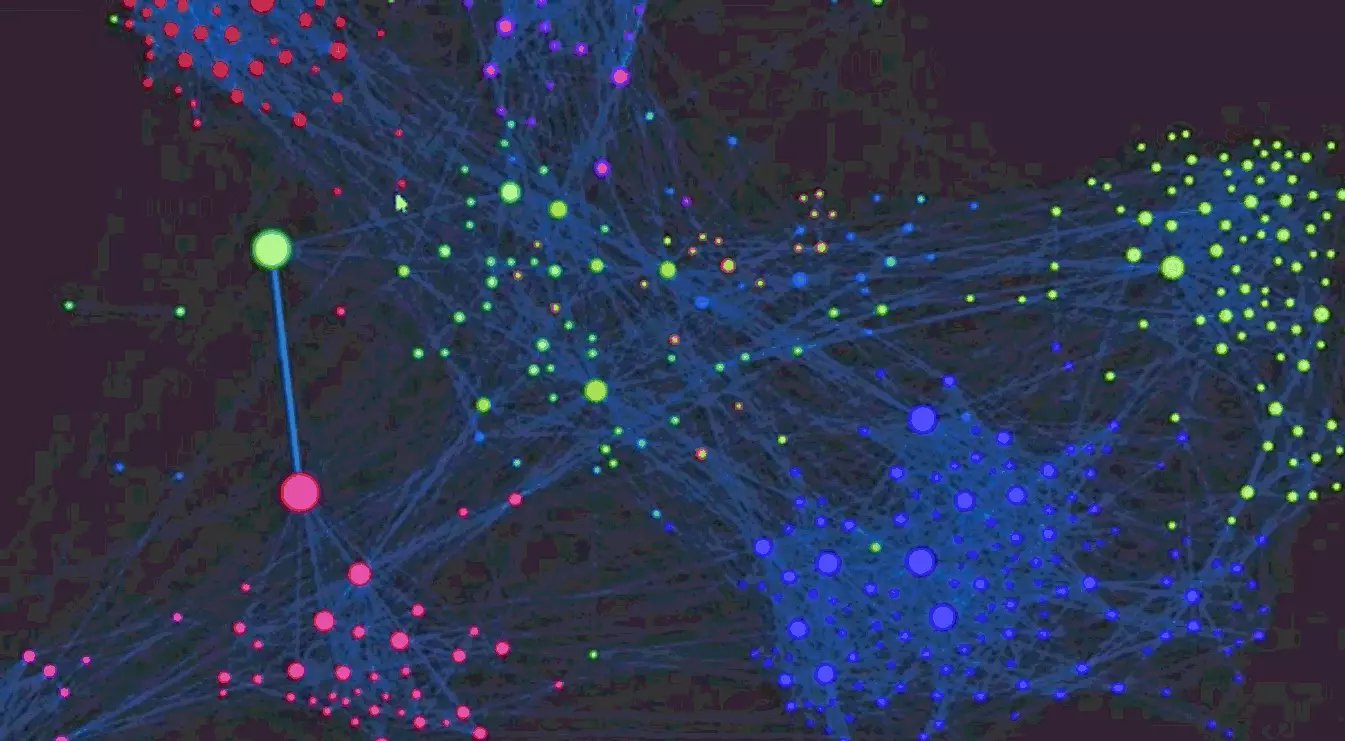 הדמיות קלות של PageRank וקבוצות דפים עם Gephi