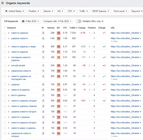 เรียน Google: ได้เวลาลบโฆษณาชวนเชื่อของรัสเซียออกจากผลการค้นหาแล้ว 4204_7