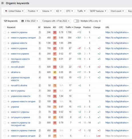 เรียน Google: ได้เวลาลบโฆษณาชวนเชื่อของรัสเซียออกจากผลการค้นหาแล้ว 4204_8