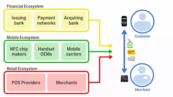 Блогнависии мустақим Конфронси матбуотии Google Wallet оғоз мешавад 4240_9