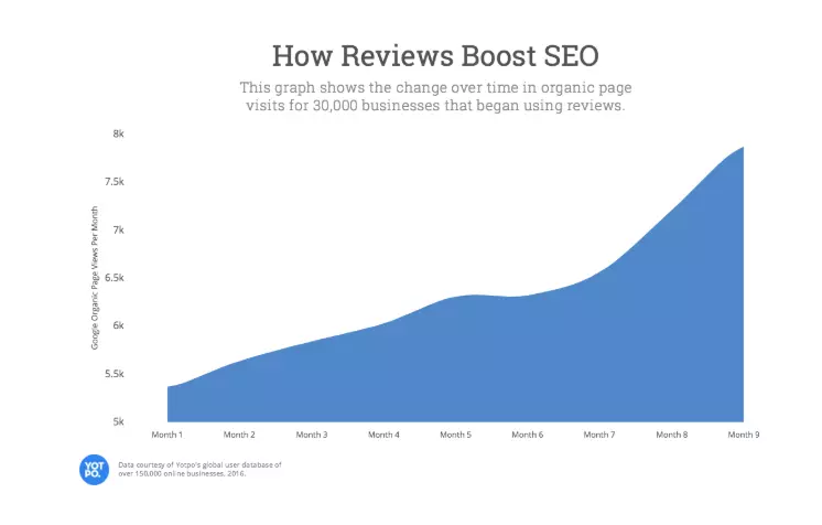 Büyük perakendeciler için bir e-ticaret SEO stratejisi nasıl oluşturulur? 4330_9