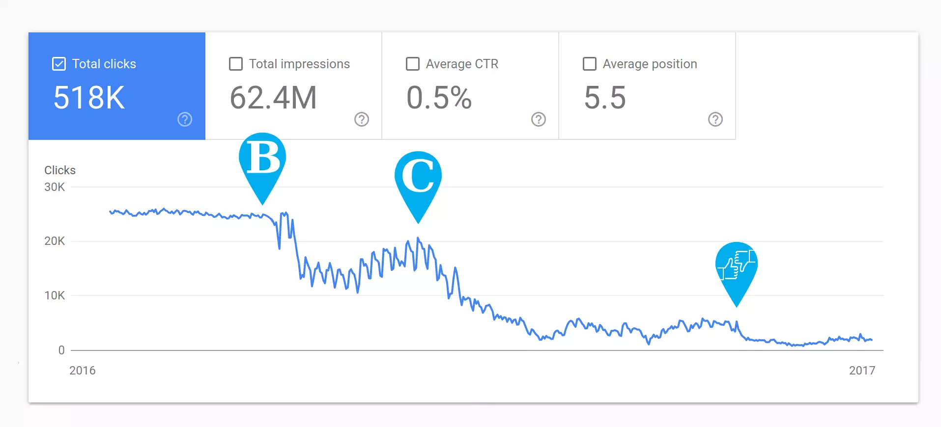 SEO डरावनी कहानियां: यहां बताया गया है कि क्या नहीं करना चाहिए 4342_1