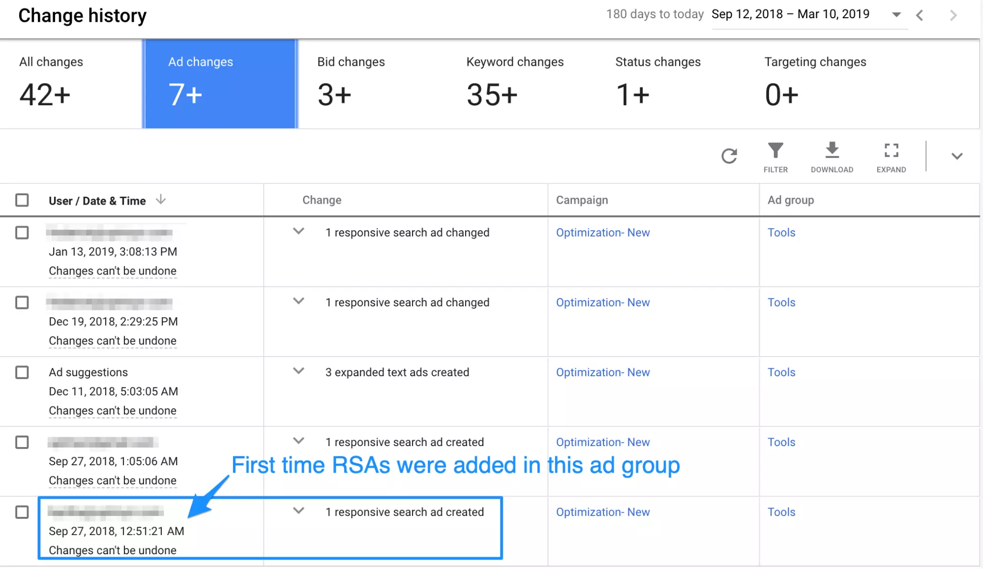 Wou Google méi Inventar krut fir responsive Sichannoncen ze weisen, kënnen Iech iwwerraschen 4391_1