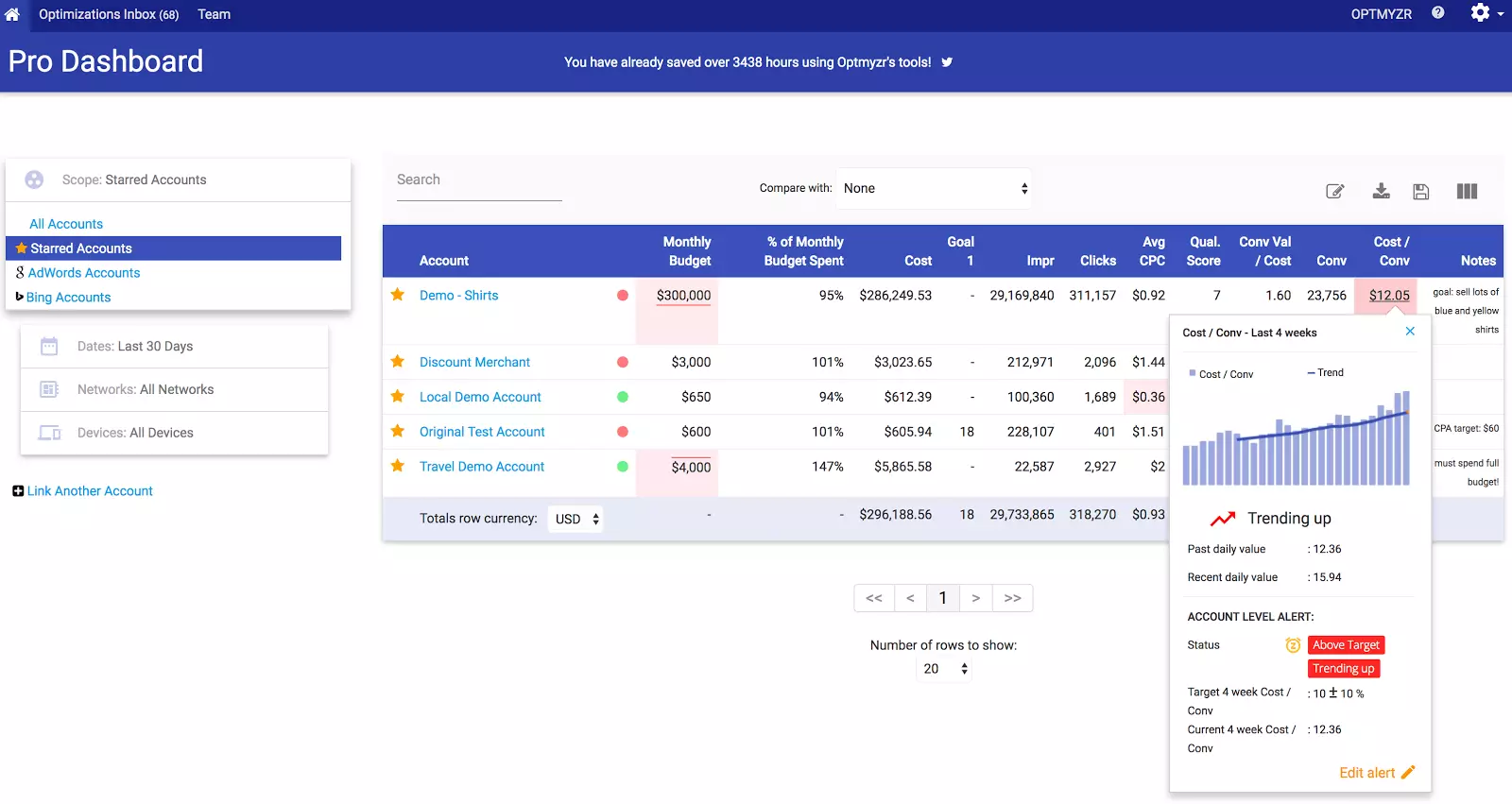 Fjórar leiðir til að koma auga á vandræði með AdWords reikning snemma