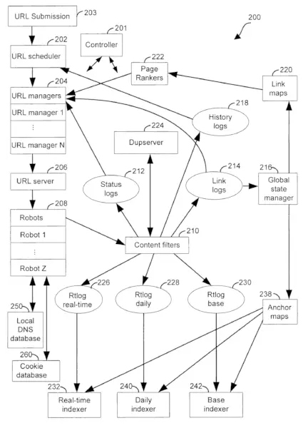 Scheduler Għall Search Engine Crawler