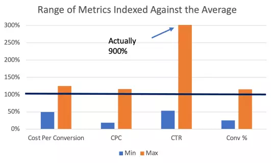 Geotargeting optimization: E faʻafefea ona aʻafia e le itulagi au taunuʻuga PPC 4426_1