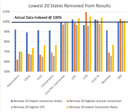 Geotargeting optimization: E faʻafefea ona aʻafia e le itulagi au taunuʻuga PPC 4426_2