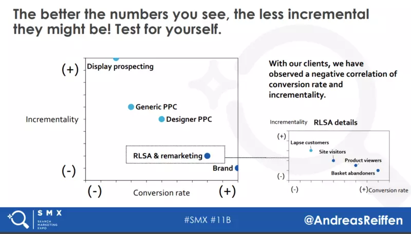 Ang Mad Scientists sa Bayad nga Pagpangita -- SMX Advanced Session Recap 4430_10