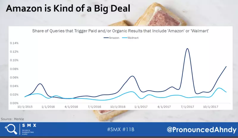 Акы төлөнүүчү издөөнүн акылсыз окумуштуулары -- SMX Advanced Session Recap 4430_6