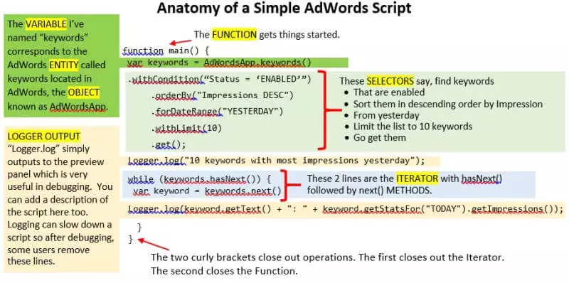 Com llegir un script bàsic d'AdWords