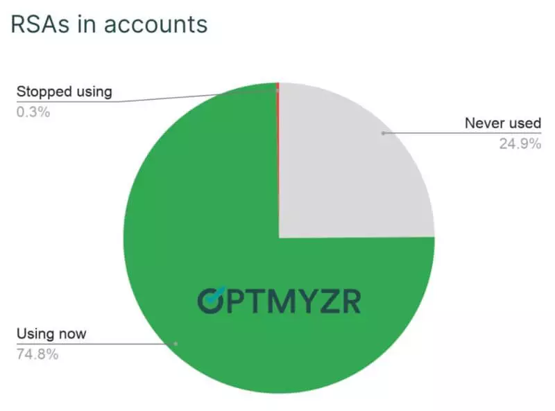 RSAs vs ETAs, ничек, кайчан һәм ни өчен PPC белгечләре аларны кулланалар 4529_1