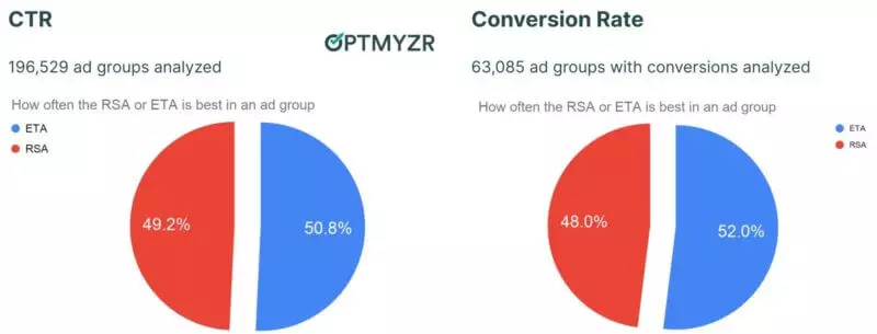 RSAs vs ETAs, ki jan, ki lè, ak poukisa ekspè PPC itilize yo 4529_4