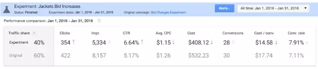 adwords experiemtn tuloskortti