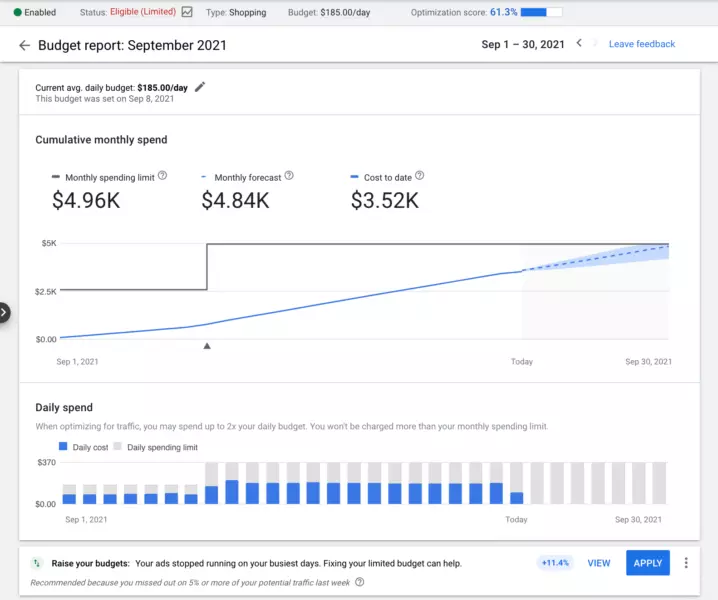 Google Ads yeni bütçe raporunu yayınladı 4834_1