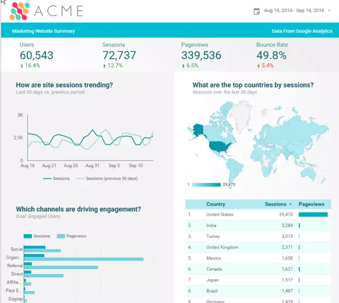 1-google-data-studio-sample-rapport