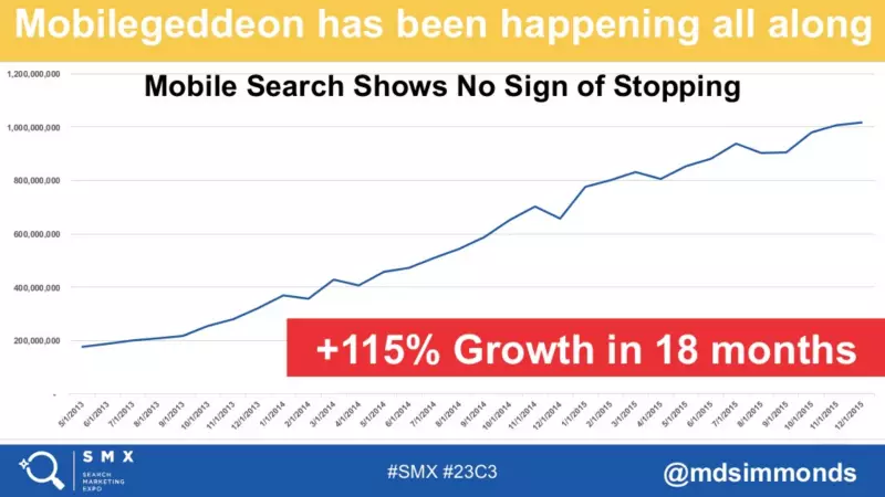 simmonds-smx-west-slide-mobile-өсөлт