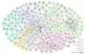 Comment les détaillants peuvent améliorer la visibilité des produits à l'aide d'un balisage structuré 5060_1