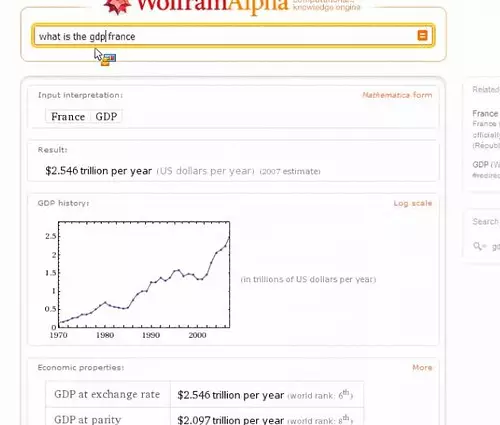 BIP Frankreichs von Wolfram Alpha