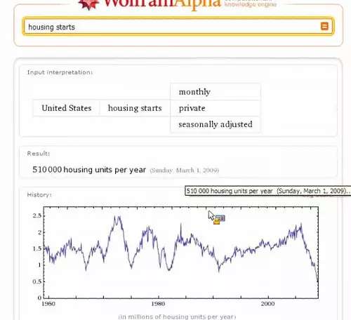 住房始于 Wolfram Alpha