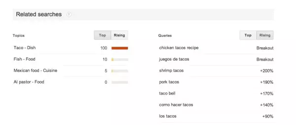 tendencias de tacos