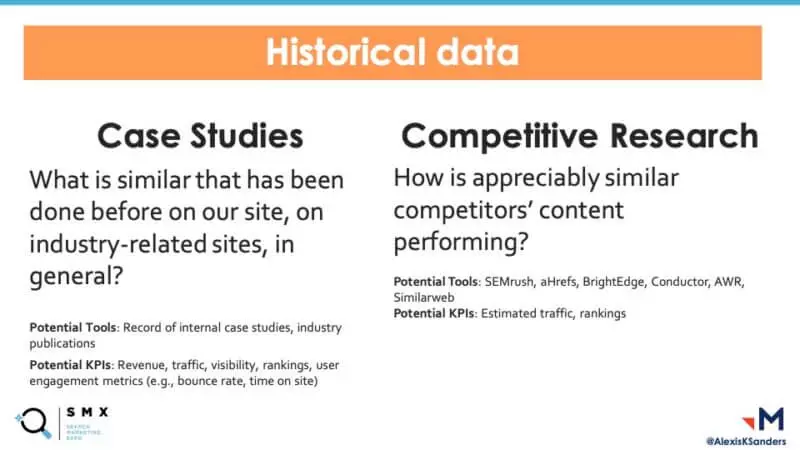 Sådan tester du din content site-strategi for fortsat forbedring 5232_2