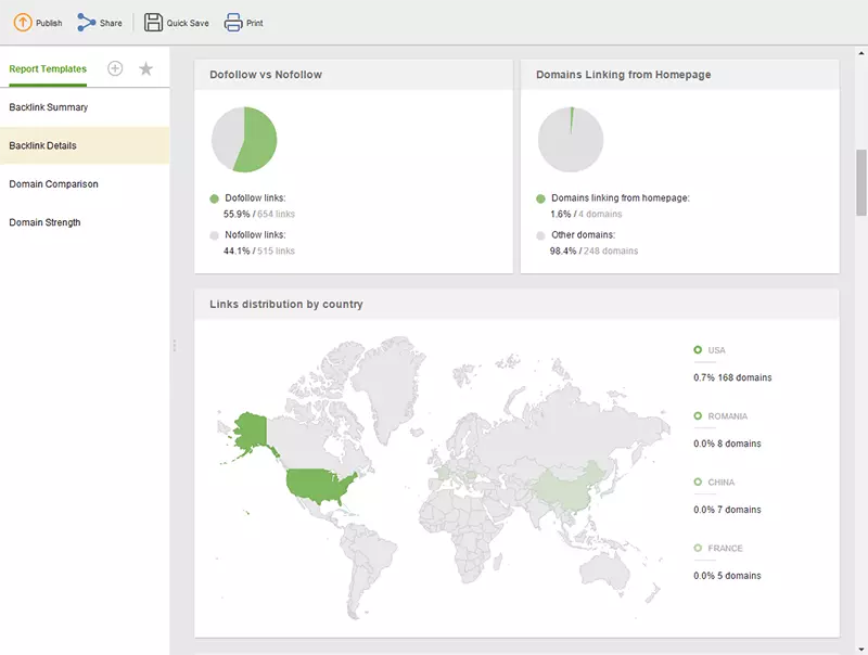 Kajian SEO PowerSuite: ciri, analisis, keputusan 5409_7