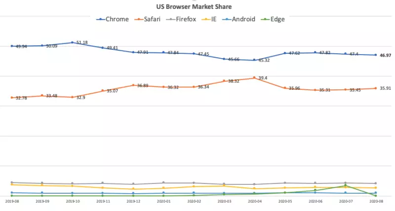 Οι περίεργοι φίλοι του Google και του Firefox ανανεώνουν τη συνεργασία τους στην «προεπιλεγμένη αναζήτηση». 5458_1