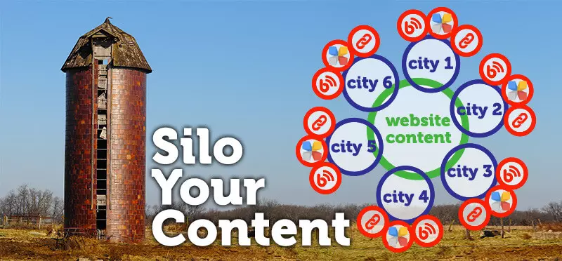 Los silos de contenido local ayudan a demostrar la relevancia local para negocios de múltiples ubicaciones