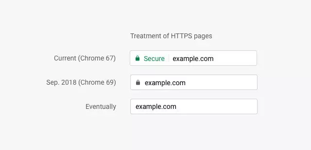 Chrome은 이제 기본적으로 검색주소창에 검색결과 답변을 표시합니다. 5737_2